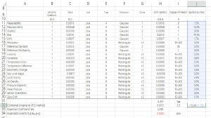 How to Create An Uncertainty Budget in Excel - isobudgets