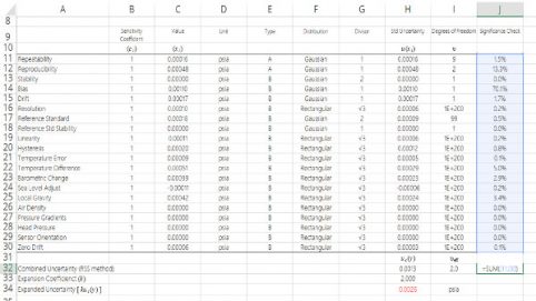 How to Create An Uncertainty Budget in Excel - isobudgets