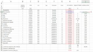 How to Create An Uncertainty Budget in Excel - isobudgets