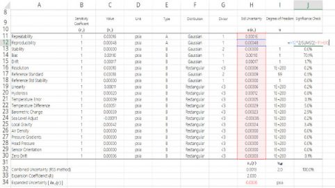 How to Create An Uncertainty Budget in Excel - isobudgets