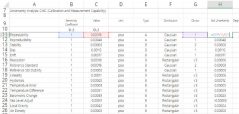 How to Create An Uncertainty Budget in Excel - isobudgets