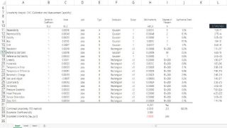 How to Create An Uncertainty Budget in Excel - isobudgets