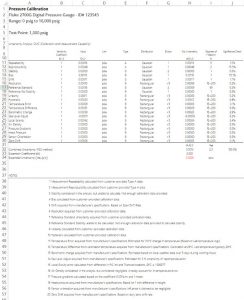 How to Create An Uncertainty Budget in Excel - isobudgets