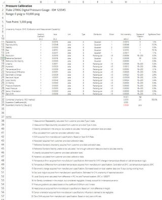 How to Create An Uncertainty Budget in Excel - isobudgets