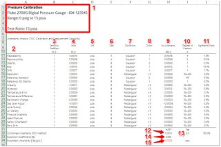 How to Create An Uncertainty Budget in Excel - isobudgets