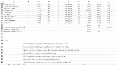 How to Create An Uncertainty Budget in Excel - isobudgets