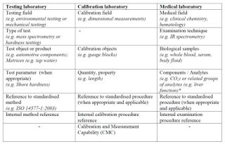 How to Create a Scope of Accreditation for ISO/IEC 17025 Laboratories ...