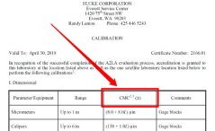 How to Create a Scope of Accreditation for ISO/IEC 17025 Laboratories ...