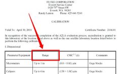 How to Create a Scope of Accreditation for ISO/IEC 17025 Laboratories ...