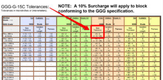 Type A and Type B Uncertainty: Evaluating Uncertainty Components