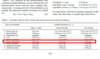 Type A and Type B Uncertainty: Evaluating Uncertainty Components