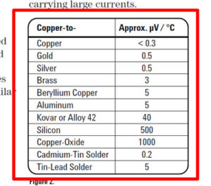 Type A and Type B Uncertainty: Evaluating Uncertainty Components