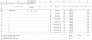 How to Perform a Repeatability Test for Estimating Uncertainty