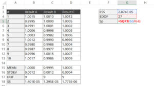 How to Perform a Repeatability Test for Estimating Uncertainty