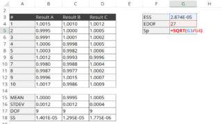How to Perform a Repeatability Test for Estimating Uncertainty