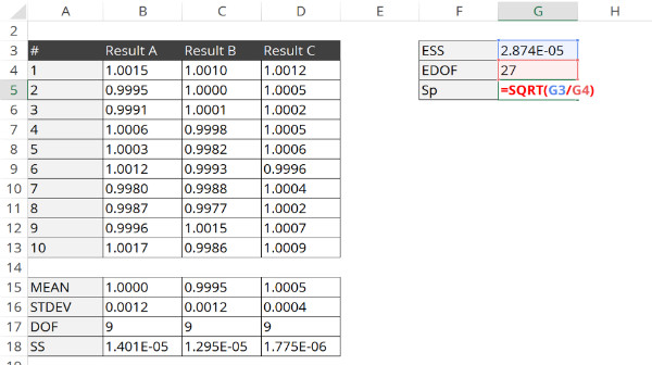 How To Perform A Repeatability Test For Estimating Uncertainty