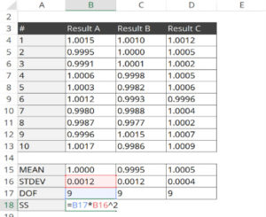 How to Perform a Repeatability Test for Estimating Uncertainty