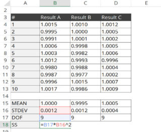 How to Perform a Repeatability Test for Estimating Uncertainty