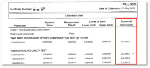 How to Report Uncertainty in Measurement - isobudgets