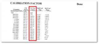 How to Report Uncertainty in Measurement - isobudgets