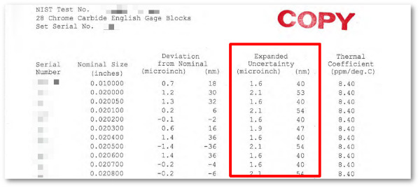 How to Report Uncertainty in Measurement | isobudgets How to Report Uncertainty in Measurement | isobudgets