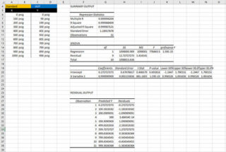 How to Calculate Linearity Uncertainty - isobudgets
