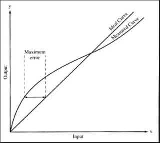 How to Calculate Linearity Uncertainty - isobudgets
