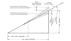 How to Calculate Linearity Uncertainty - isobudgets