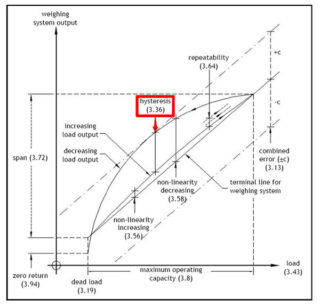 How to Calculate Hysteresis for Your Uncertainty Budget - isobudgets