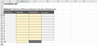 How to Calculate Hysteresis for Your Uncertainty Budget - ISOBudgets