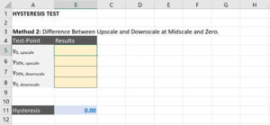 How to Calculate Hysteresis for Your Uncertainty Budget - ISOBudgets