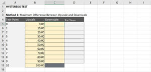 How to Calculate Hysteresis for Your Uncertainty Budget - ISOBudgets