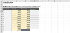 How to Calculate Hysteresis for Your Uncertainty Budget - ISOBudgets