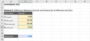 How to Calculate Hysteresis for Your Uncertainty Budget - ISOBudgets