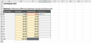 How to Calculate Hysteresis for Your Uncertainty Budget - isobudgets