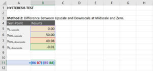 How to Calculate Hysteresis for Your Uncertainty Budget - isobudgets