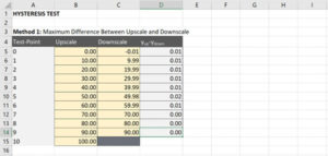 How to Calculate Hysteresis for Your Uncertainty Budget - ISOBudgets