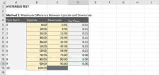 How to Calculate Hysteresis for Your Uncertainty Budget - ISOBudgets
