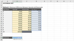 How to Calculate Hysteresis for Your Uncertainty Budget - ISOBudgets