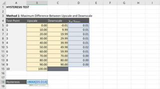 How to Calculate Hysteresis for Your Uncertainty Budget - isobudgets