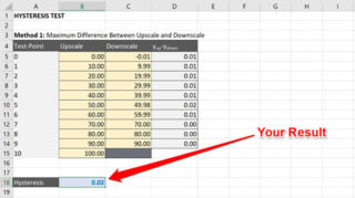 How to Calculate Hysteresis for Your Uncertainty Budget - isobudgets