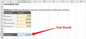 How to Calculate Hysteresis for Your Uncertainty Budget - isobudgets