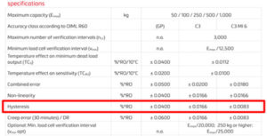 How to Calculate Hysteresis for Your Uncertainty Budget - isobudgets