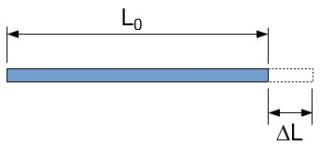 How to Calculate Linear Thermal Expansion for Measurement Uncertainty