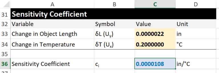 How to Calculate Linear Thermal Expansion for Measurement Uncertainty