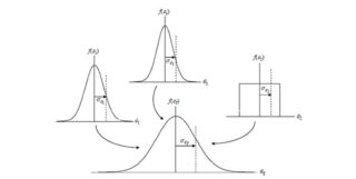 How to Estimate Uncertainty in Measurement for Chemistry Laboratories