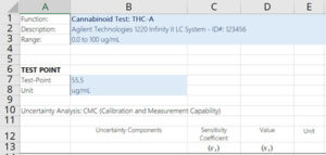 How to Estimate Uncertainty in Measurement for Chemistry Laboratories