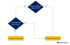 How to Estimate Uncertainty in Measurement for Chemistry Laboratories
