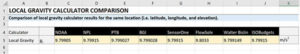 Local Gravity: How to Calculate Yours in 3 Minutes - ISOBudgets