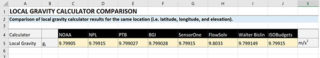 Local Gravity: How to Calculate Yours in 3 Minutes - ISOBudgets
